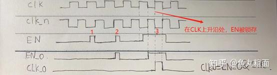门控时钟ICG电路原理 - 知乎