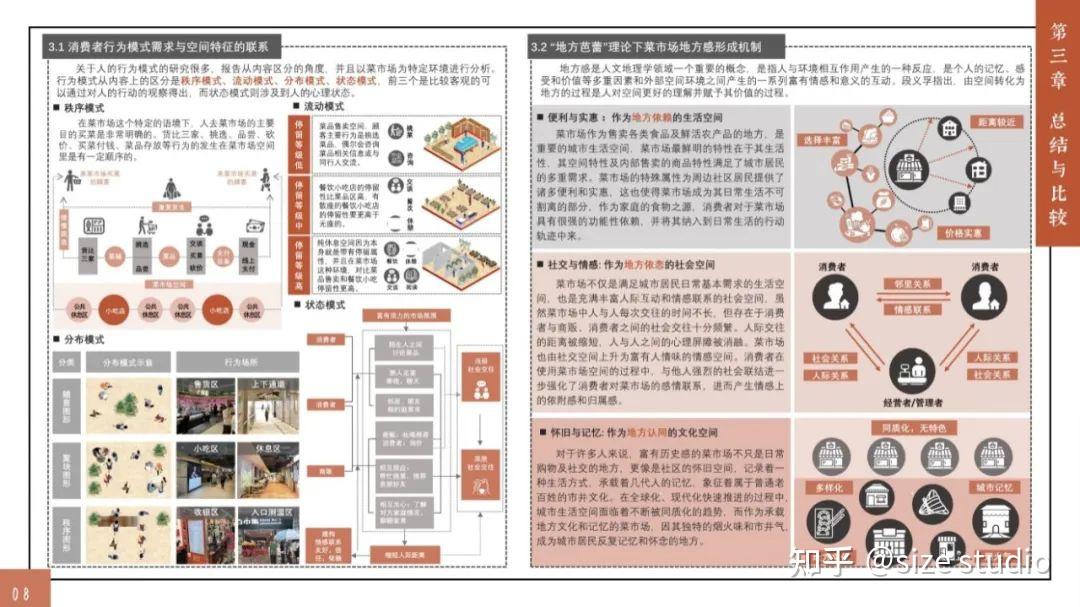 高质量调研报告这样写！WUPENiCity2022城市可持续调研报告国际竞赛一等奖一览！ - 知乎