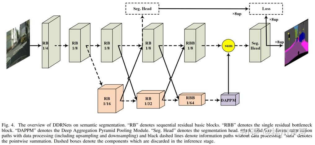 实时语义分割：双边结构总结 - 知乎