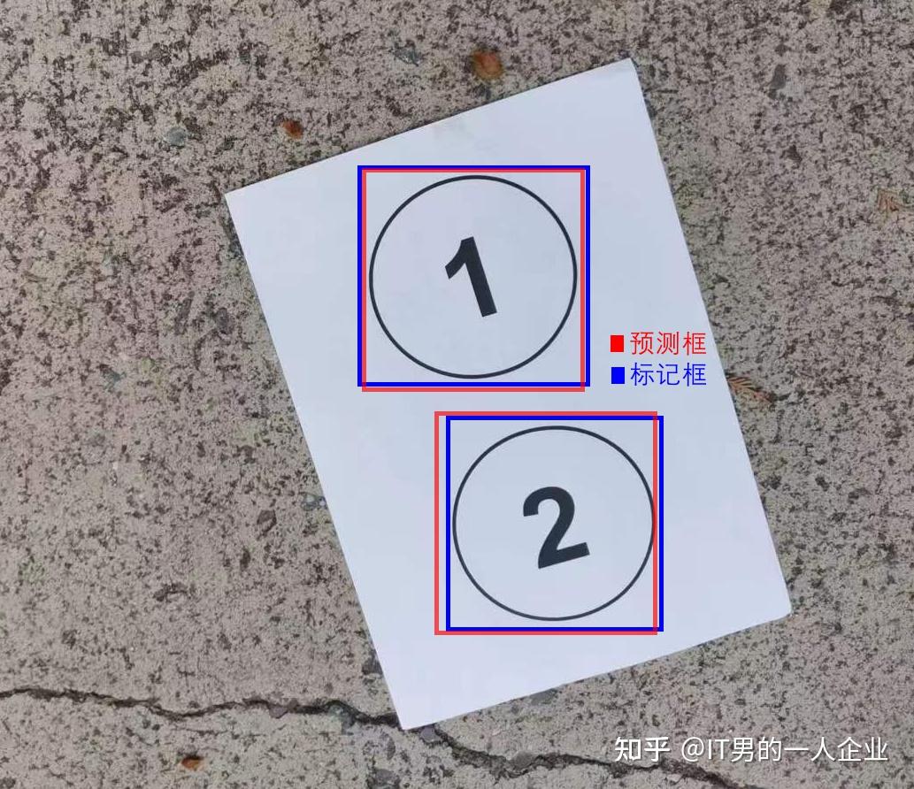 如何正确解读YOLO算法训练结果的各项指标 - 知乎