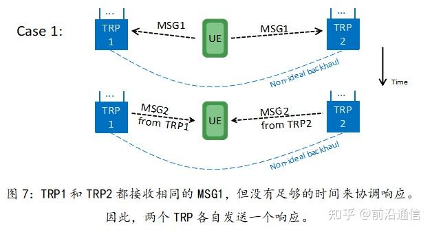 层2视角5G传统随机接入流程 - 知乎