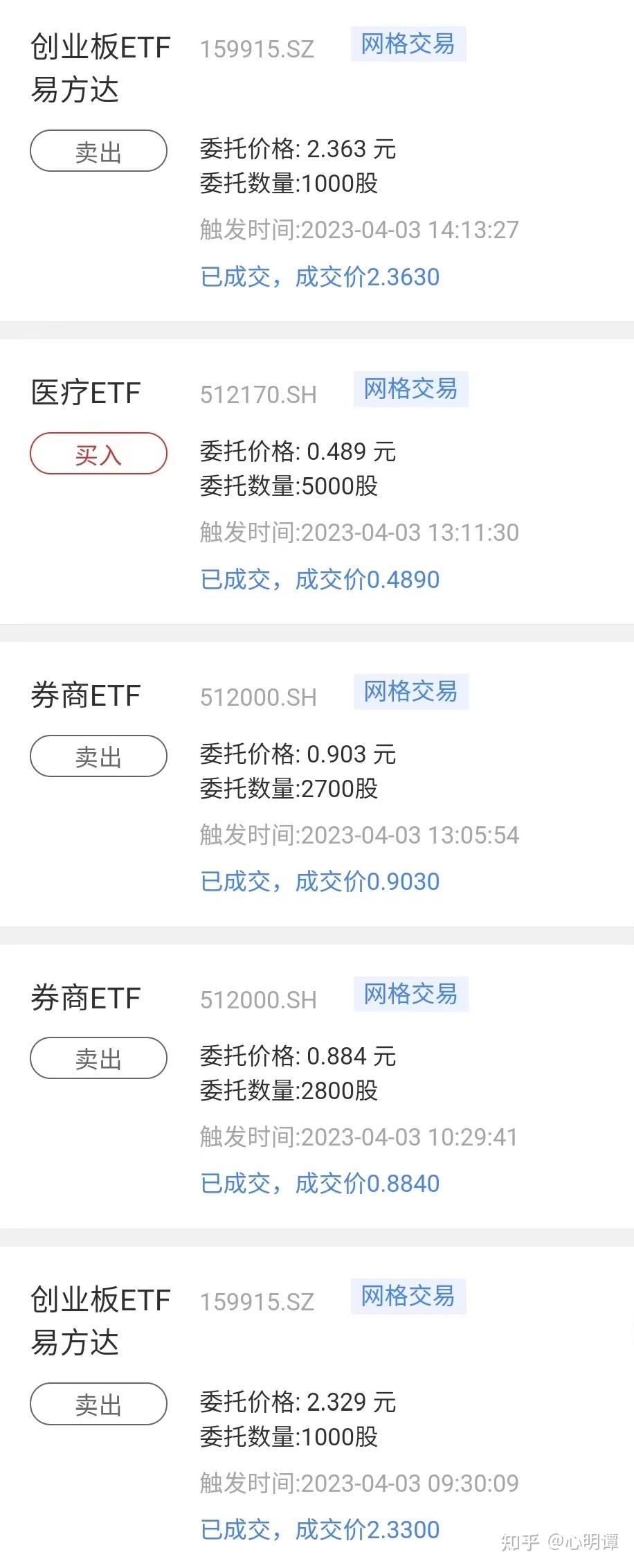 ETF网格实盘20230403 - 知乎