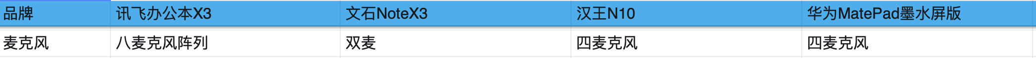 2024年热门多款办公本测评推荐！科大讯飞智能办公本X3/Air2、文石Note X3、汉王N10、华为Matepad paper 、真实数据详细对比，一文告诉你哪款产品才是真的办公神器 - 知乎