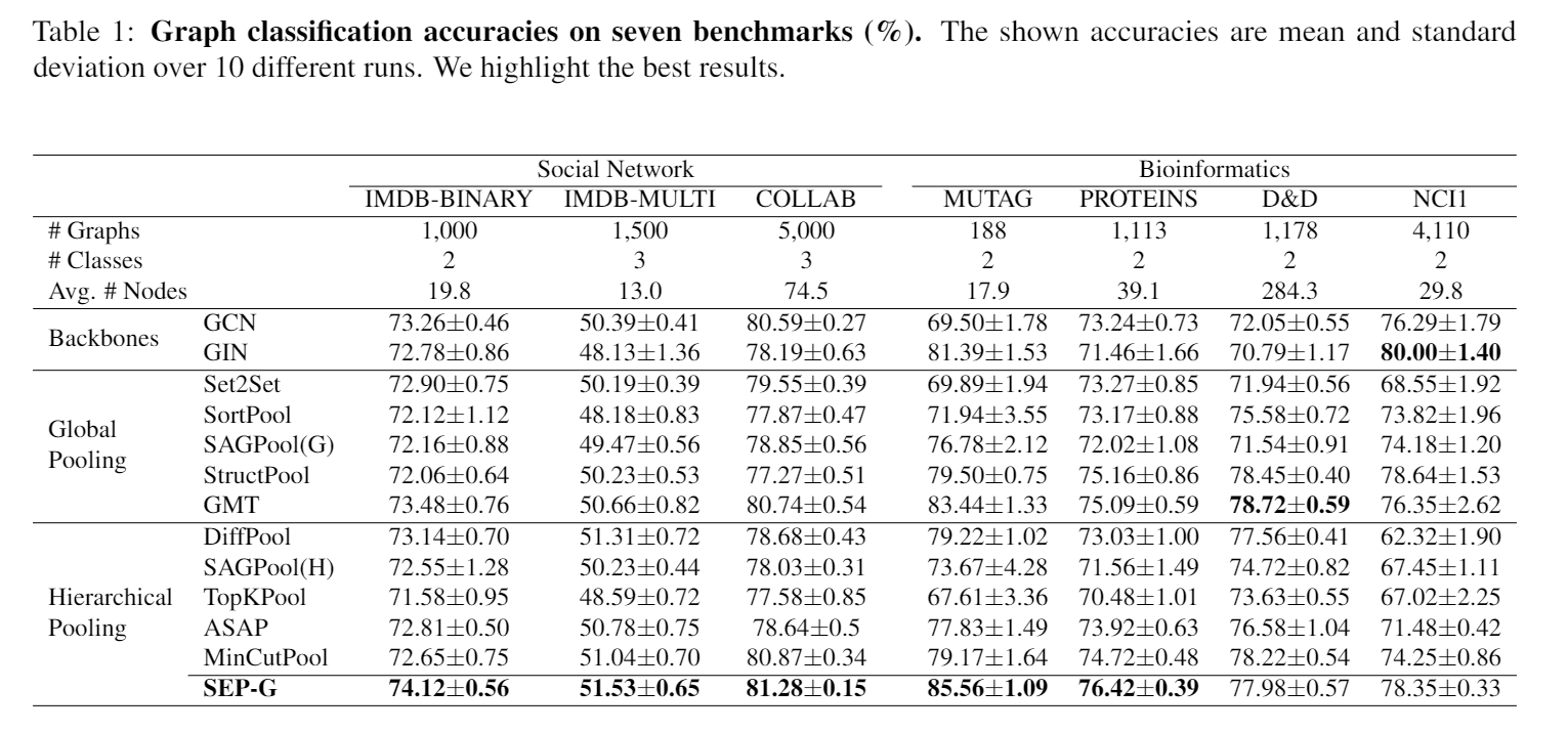 论文笔记 | ICML 2022 | Structural Entropy Guided Graph Hierarchical Pooling - 知乎