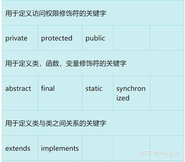 Java学习教程，Java基础教程（从入门到精通） - 知乎