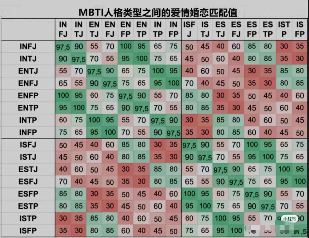 “求求了，别整你那MBTI测试了！” - 知乎