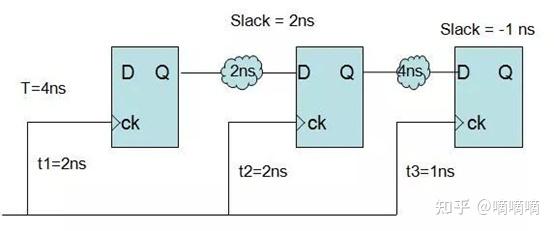 数字后端知识点(1)-利用useful skew改善timing - 知乎