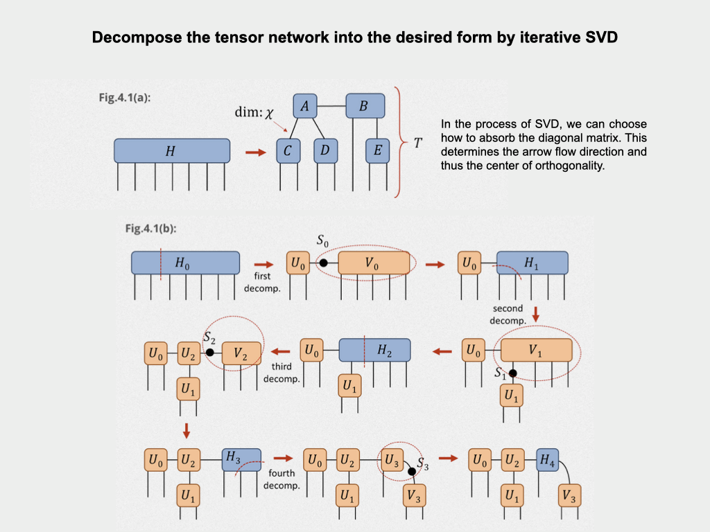 Introduction to tensor network and DMRG - 知乎