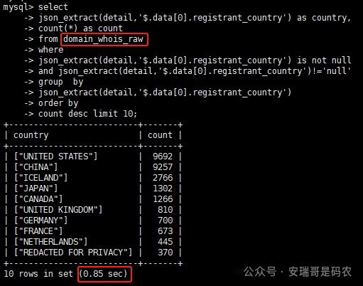 Doris的json解决方案，能否干过Clickhouse？ - 知乎