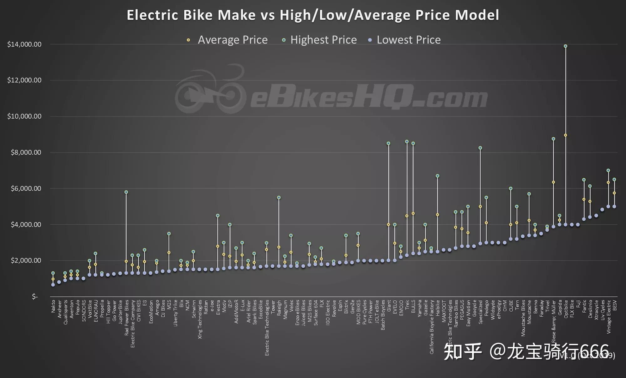 2022 ebike 海外市场数据与消费者报告 - 知乎