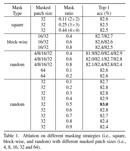 Masking Strategy - 知乎