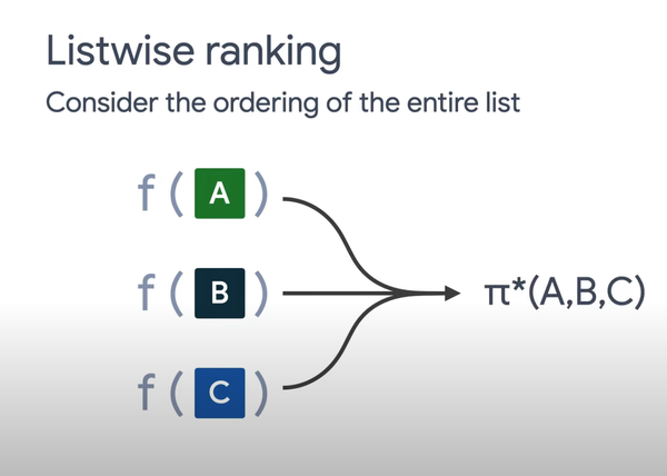 Learning-To-Rank(LTR) 学习笔记——设计思路 - 知乎