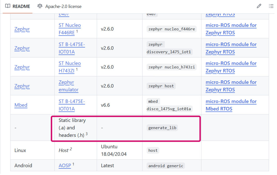 使用STM32CubeIDE实现micro-ROS部署 - 知乎
