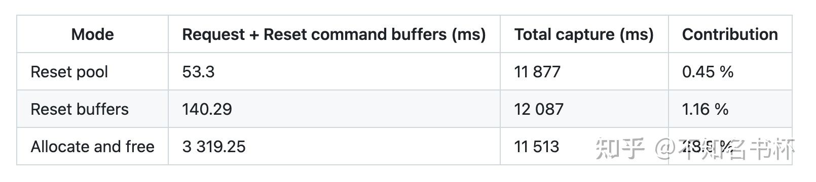 理解Vulkan 命令缓冲区(Command Buffer) - 知乎