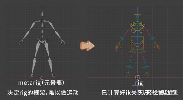 Blender Rigify使用基础指南 （含Rigify——游戏引擎工作流） - 知乎