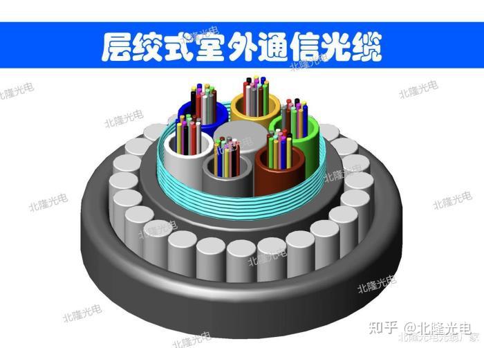 gyta33型号光缆含义-水下光缆 - 知乎