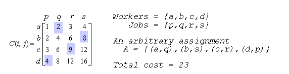 lapjv算法，线性任务分配 - 知乎