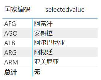 4.11 SELECTEDVALUE函数及常用应用场景 - 知乎