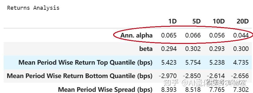 因子IC分析与收益alpha分析背后的逻辑实证（代码+数据下载） - 知乎