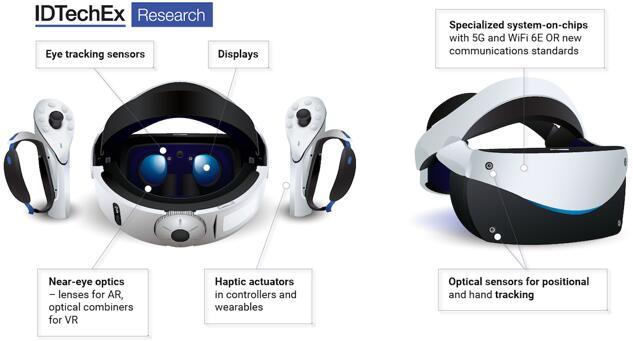 增强现实/虚拟现实/混合现实（AR/VR/MR）技术及市场趋势-2022版 - 知乎