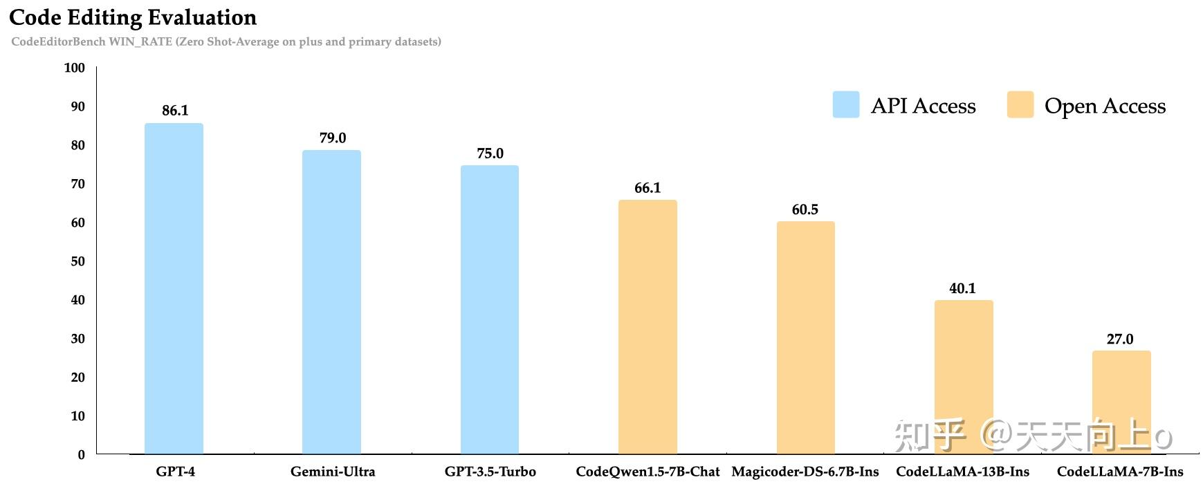 LLM/阿里：通义CodeQwen1.5代码助手 - 知乎