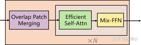 论文笔记——Segformer: 一种基于Transformer的语义分割方法 - 知乎