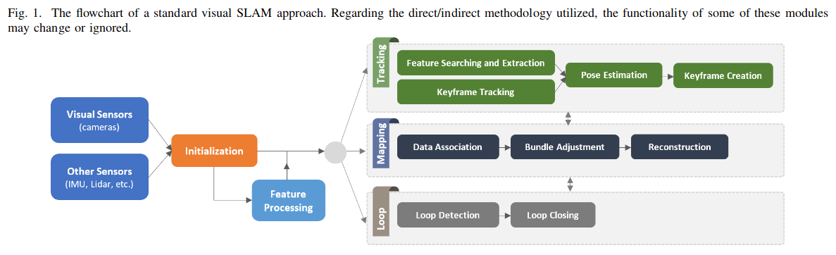 视觉 SLAM 的现状与趋势（2022.10） - 知乎