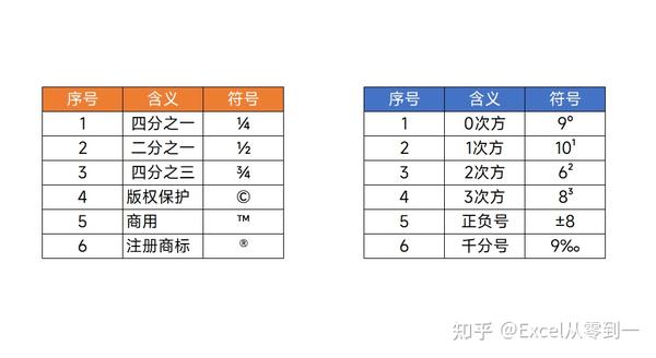 在Excel中输入特殊符号，掌握1个Alt键就够了，简单又实用 - 知乎