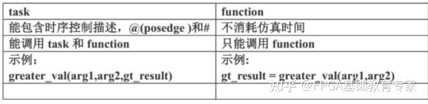 VERILOG语法问题【汇总贴】 - 知乎