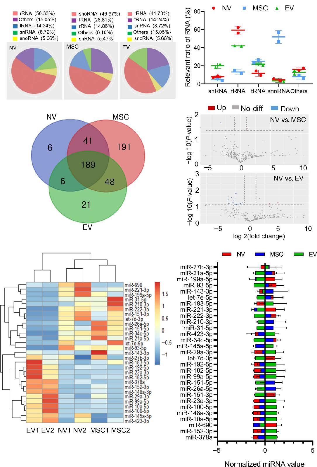 NVs or EVs，哪个更适合疾病治疗？ - 知乎