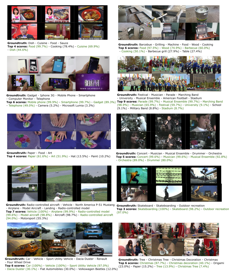 [论文翻译]Learnable pooling——视频分类 - 知乎