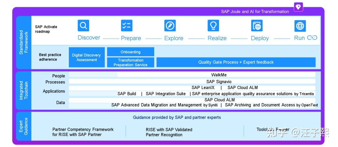 万字长文讲透什么是 SAP PCE？ - 知乎