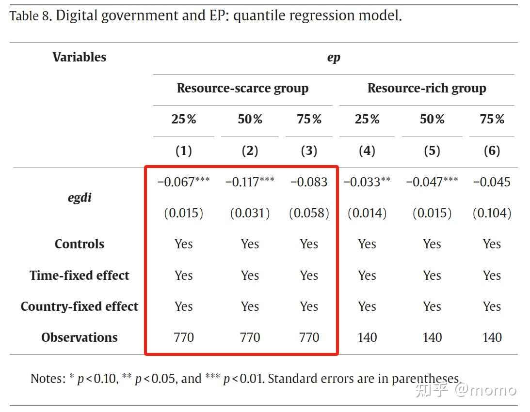 Stata学习：如何绘制分位数回归曲线图 grqreg？ - 知乎