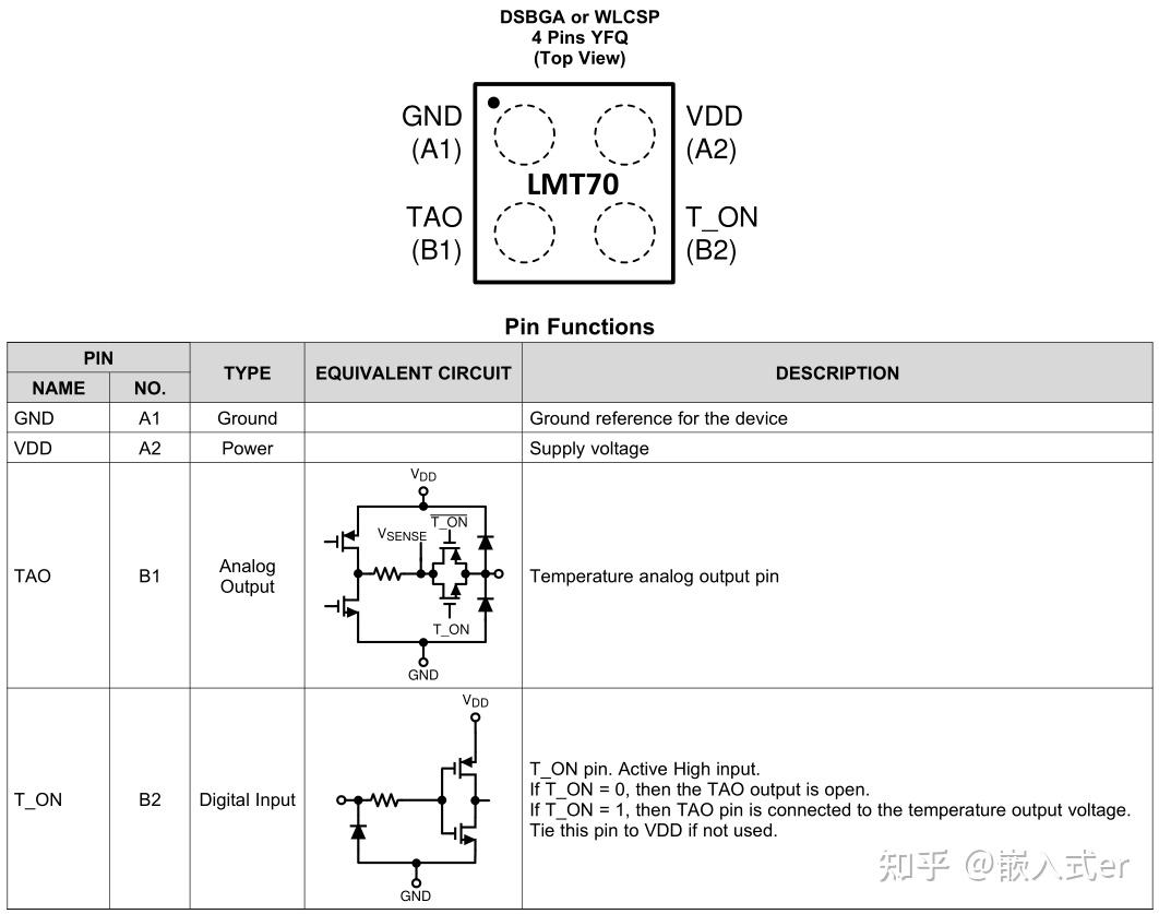 2020电赛D题—可穿戴体温测量仪LMT70 - 知乎