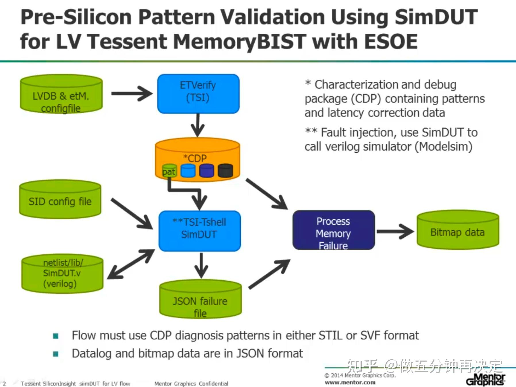 Tessent SiliconInsight simDUT Pre-Silicon Validation ESOE.mp4 - 知乎