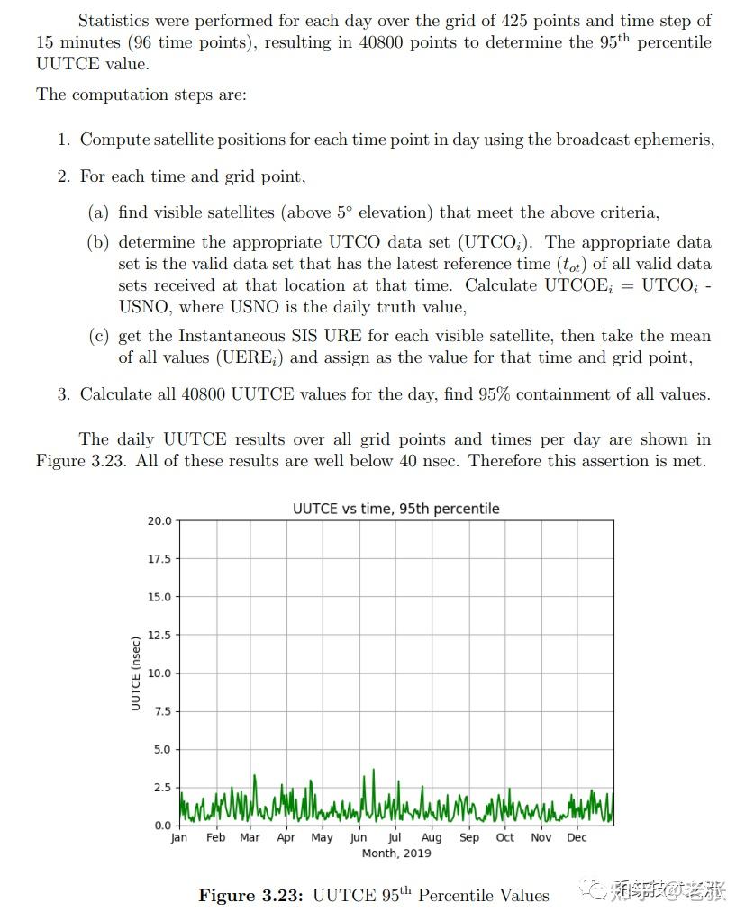 GPS全球定位系统及其应用系统技术介绍 - 知乎