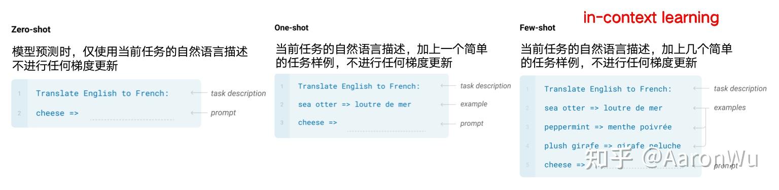 GPT-1/GPT-2/GPT-3/GPT-3.5 语言模型详细介绍 - 知乎