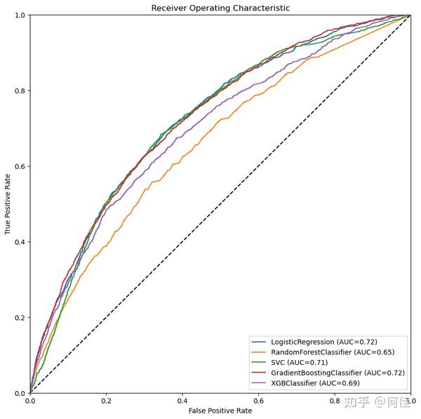 抖音用户浏览行为数据分析和挖掘 - 知乎