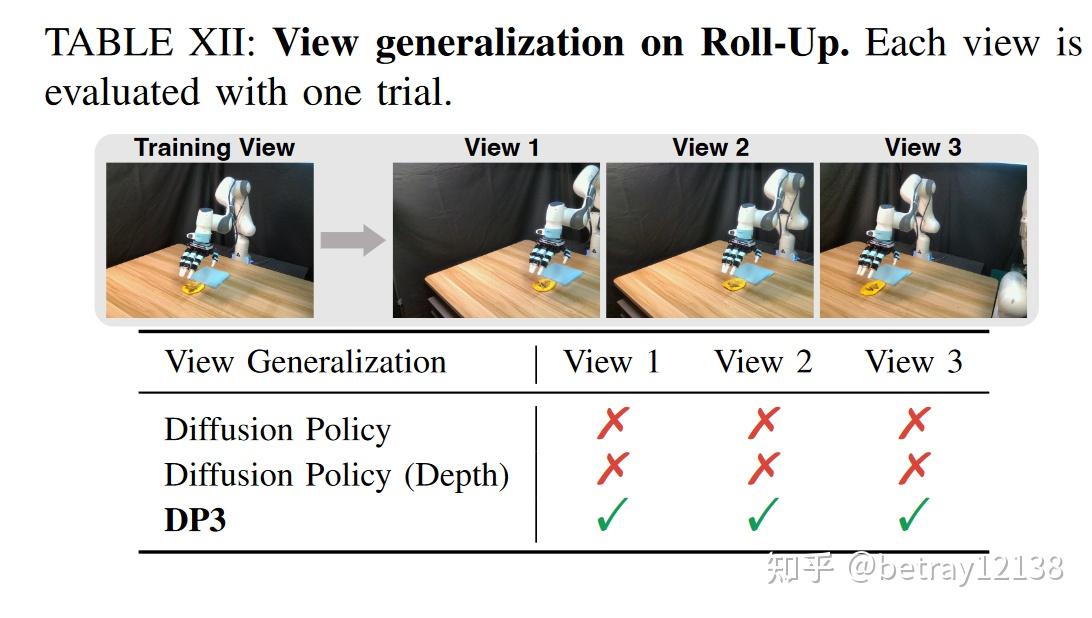 DP3-3D Diffusion Policy: Generalizable Visuomotor Policy Learning via ...