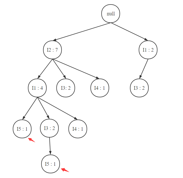 数据挖掘随笔（二）FP-growth算法——一种用于频繁模式挖掘的模式增长方式(Python实现) - 知乎