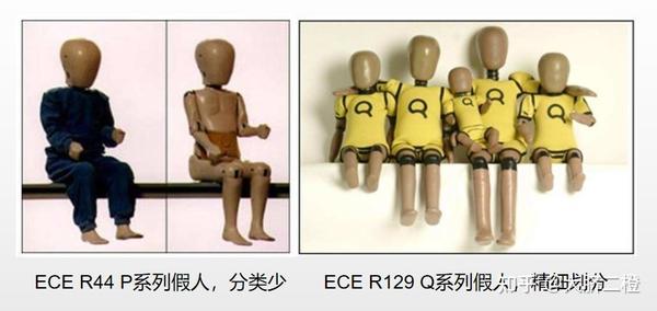 儿童安全座椅 | 都是i-Size认证，为什么有E1、E4、E8的区别？一文读懂ECE认证，从此买座椅不犯愁！ - 知乎