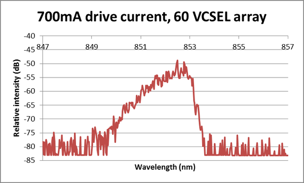 大功率VCSEL阵列技术 - 知乎