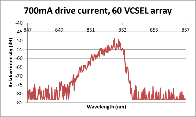 大功率VCSEL阵列技术 - 知乎
