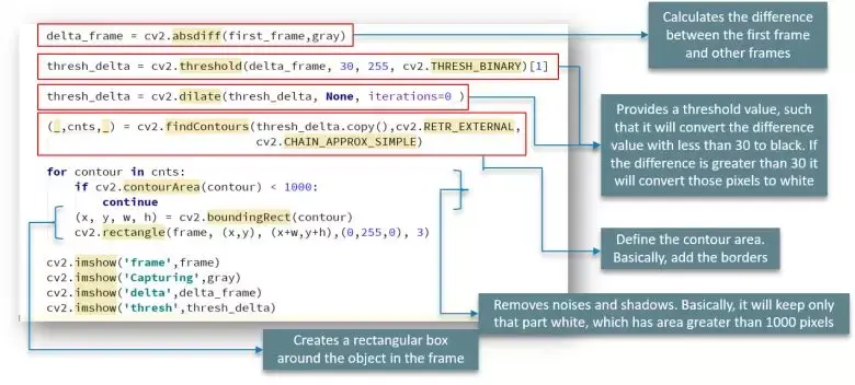 独家 | 手把手教你使用OpenCV库（附实例、Python代码解析） - 知乎