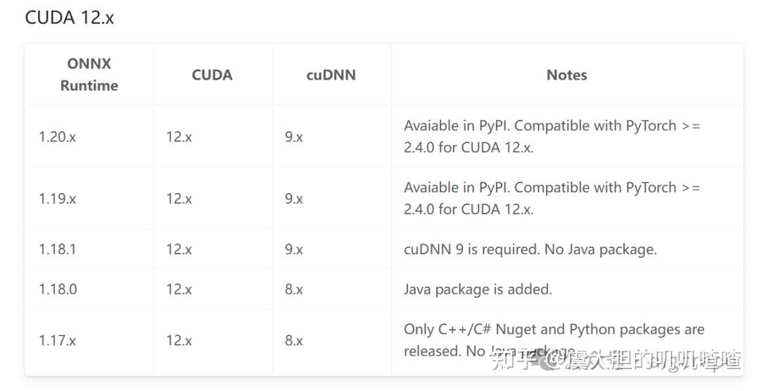 通过CUDA理解ONNX Runtime核心概念EP - 知乎