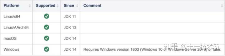 代表Java未来的ZGC深度剖析，牛逼！ - 知乎