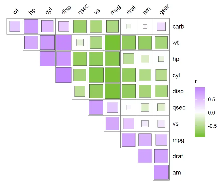 生信工具 | 相关性热图还能玩出什么花样？ - 知乎