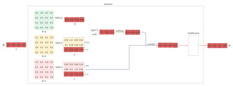 LLAMA 中的K-V cache 每一层的K V 都能用吗？ - 知乎
