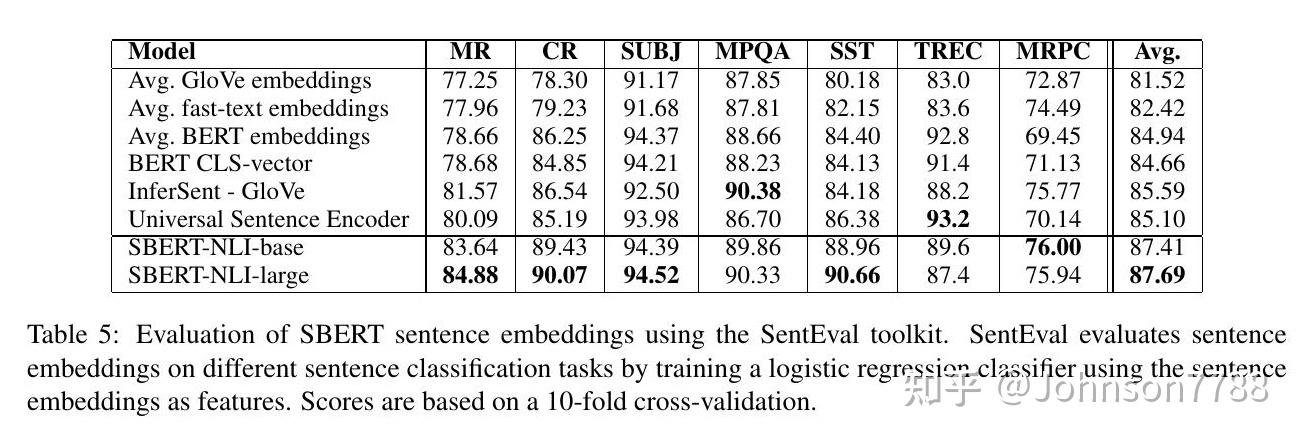 Sentence-BERT：使用 Siamese BERT 网络的句子嵌入 - 知乎