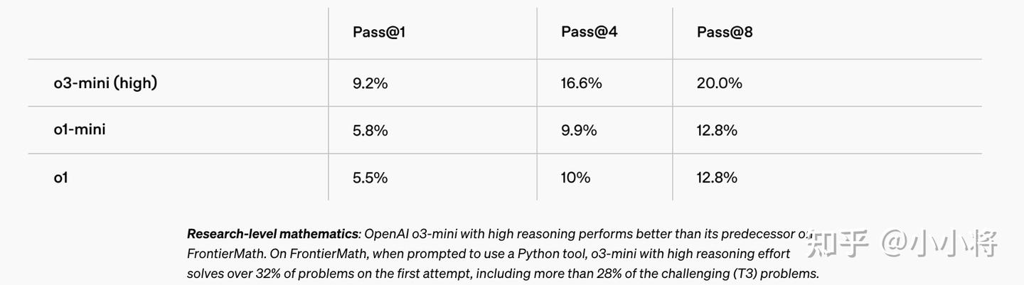 o3-mini正式上线，ChatGPT免费用户也可以用了！ - 知乎